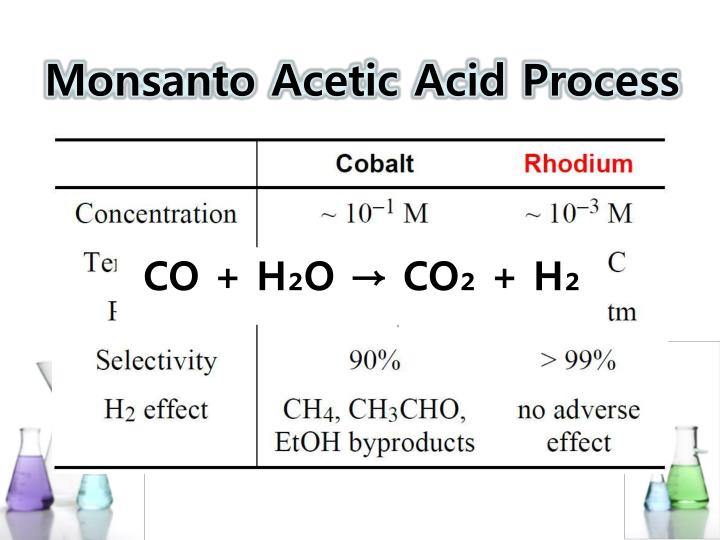 PPT - Monsanto Acetic Acid Process PowerPoint Presentation - ID:2425542
