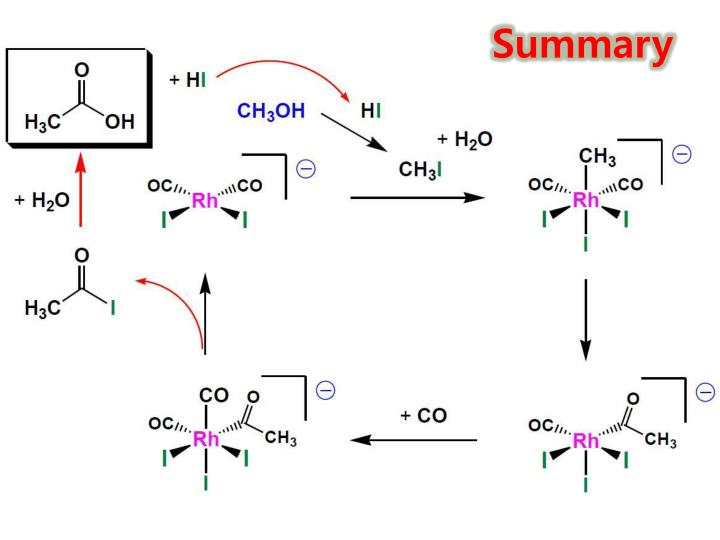 PPT - Monsanto Acetic Acid Process PowerPoint Presentation - ID:2425542