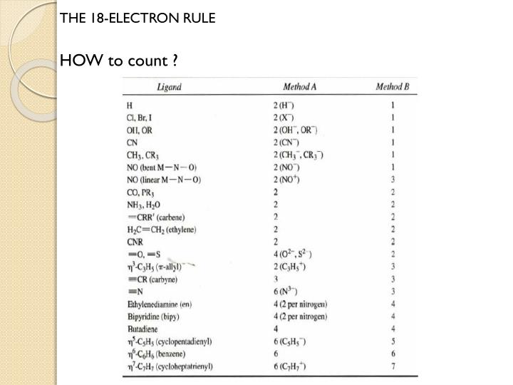 PPT - Electron Counting on Organometallic compounds PowerPoint ...