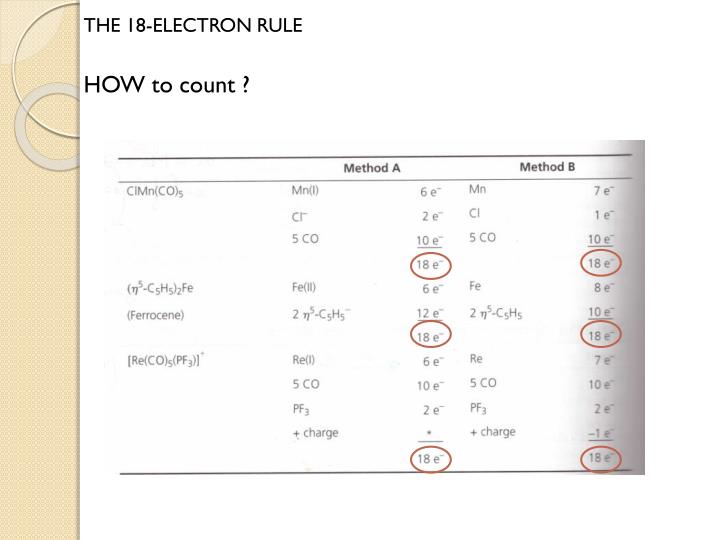 PPT - Electron Counting on Organometallic compounds PowerPoint ...
