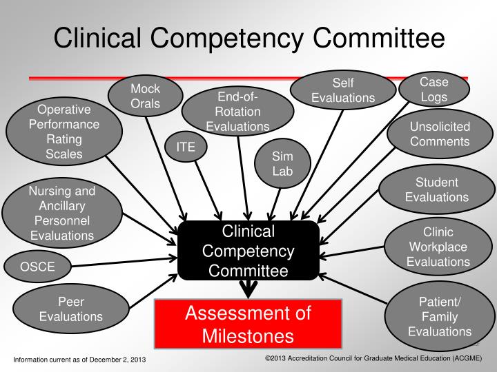 PPT - The Clinical Competency Committee (CCC) PowerPoint Presentation ...