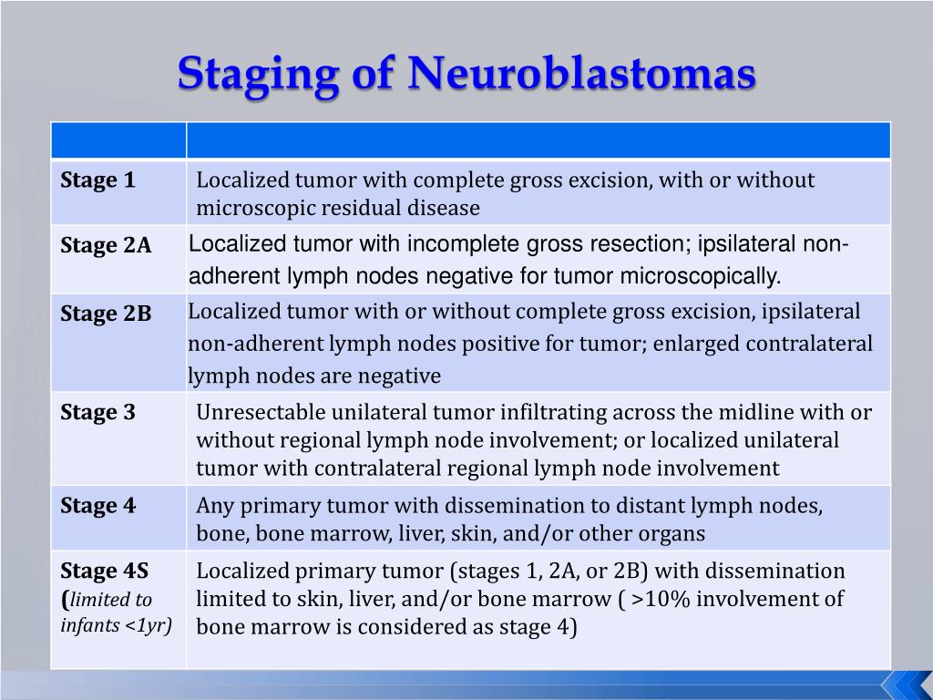 PPT - TUMORS AND TUMOR-LIKE LESIONS OF INFANCY AND CHILDHOOD PowerPoint ...