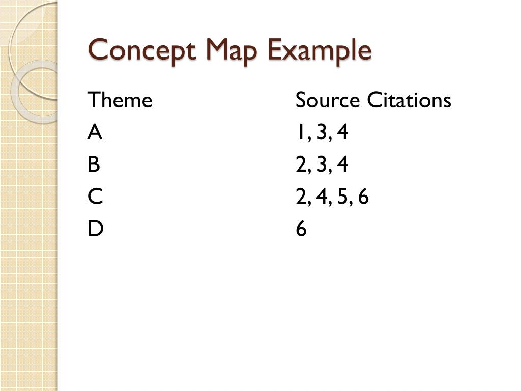 PPT - Writing Your Thematic Literature Review PowerPoint Presentation ... PPT - Writing Your Thematic Literature Review PowerPoint Presentation ...