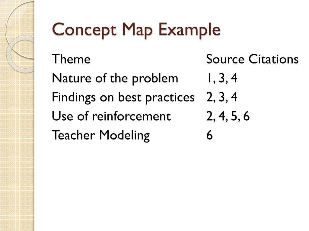 PPT - Writing Your Thematic Literature Review PowerPoint Presentation ... PPT - Writing Your Thematic Literature Review PowerPoint Presentation ...