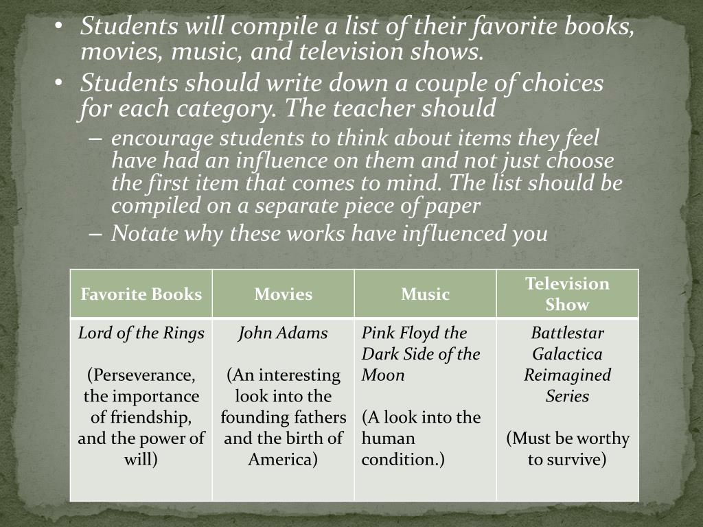 PPT - The Influence of Rome and Greece on the United States PowerPoint ...