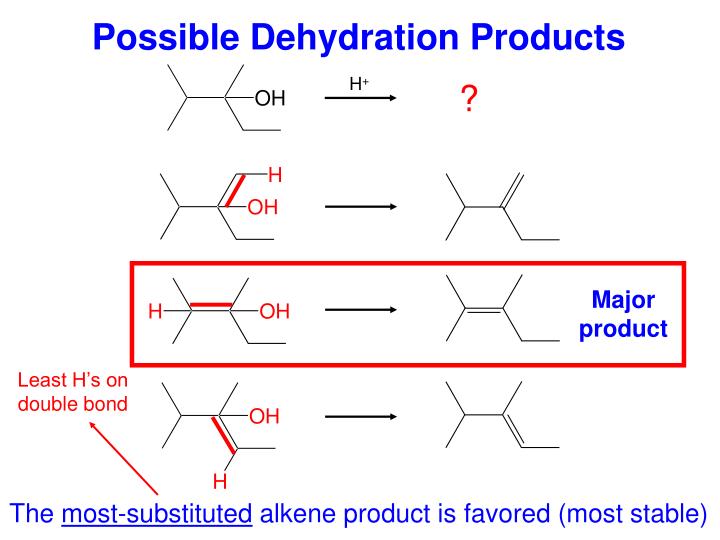 PPT - Alcohols PowerPoint Presentation - ID:2426063