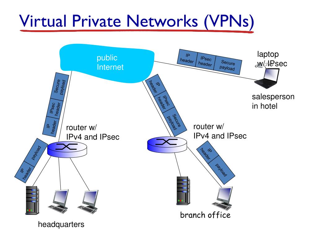 PPT - Computer Security: Network + Link Layer Security + Network ... PPT - Computer Security: Network + Link Layer Security + Network ...