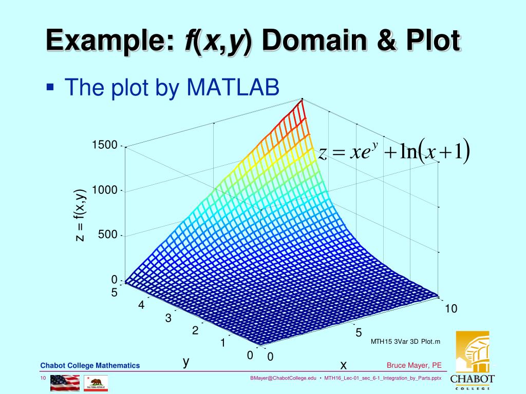 PPT - Exploring Functions of Multiple Variables: Graphs, Economics, and ...