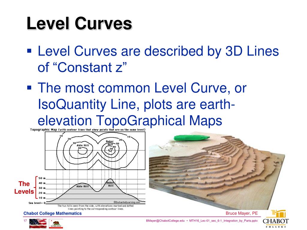 PPT - Exploring Functions of Multiple Variables: Graphs, Economics, and ...
