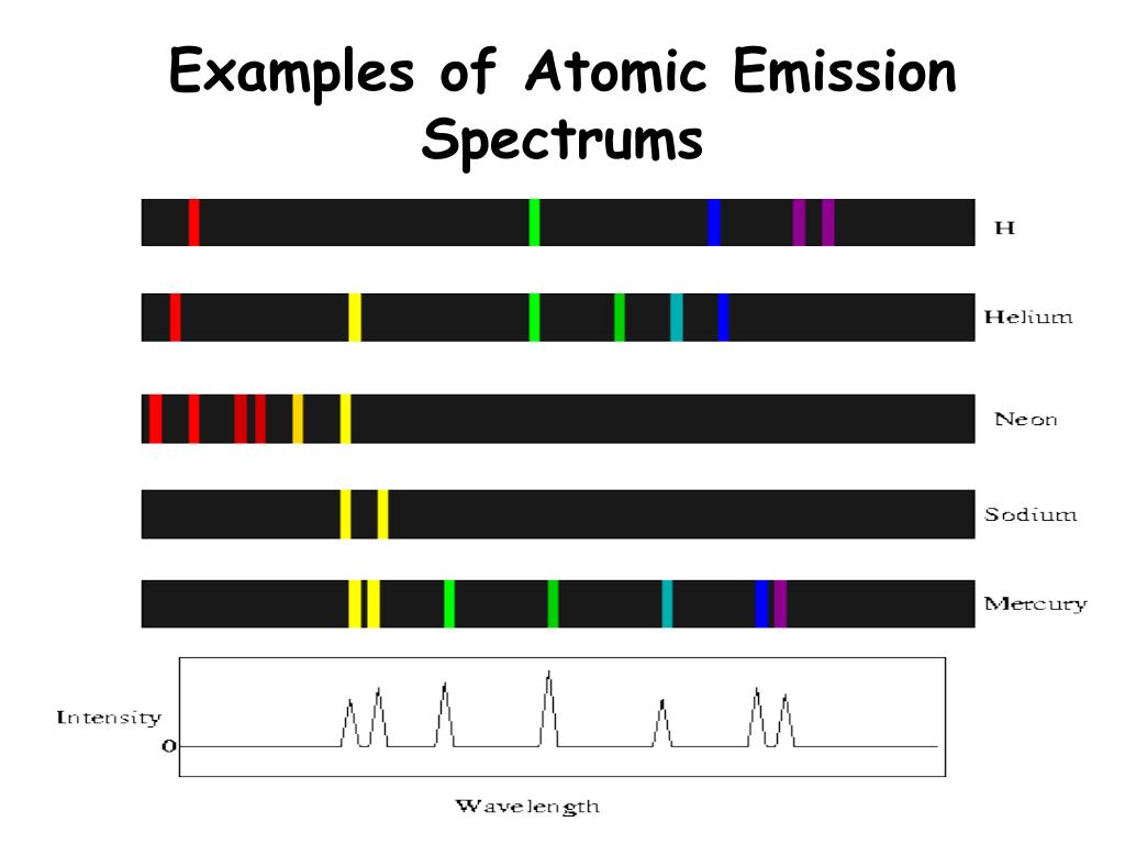 PPT - Chemistry I Honors--Unit 3: Quantum Mechanical Model of the Atom ...