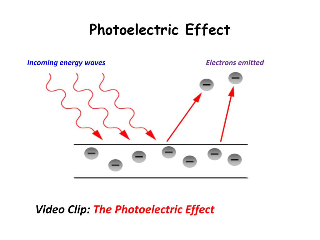 PPT - Chemistry I Honors--Unit 3: Quantum Mechanical Model of the Atom ...