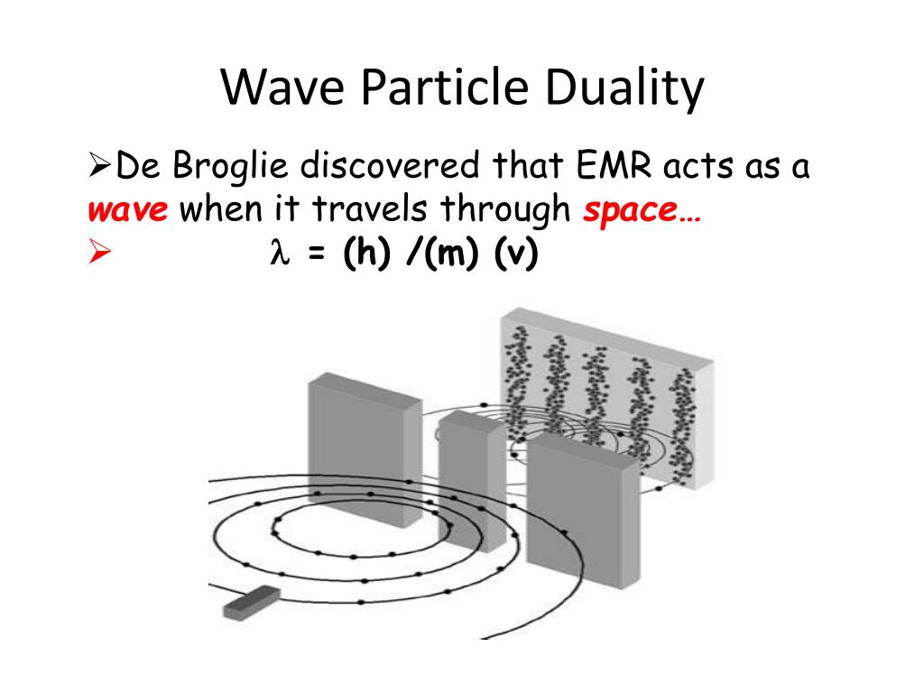 PPT - Chemistry I Honors--Unit 3: Quantum Mechanical Model of the Atom ...