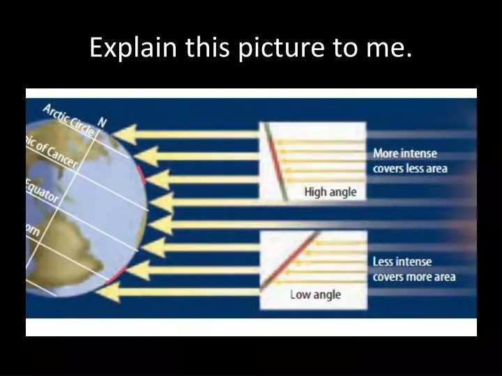 PPT - Explain this picture to me. PowerPoint Presentation, free ...