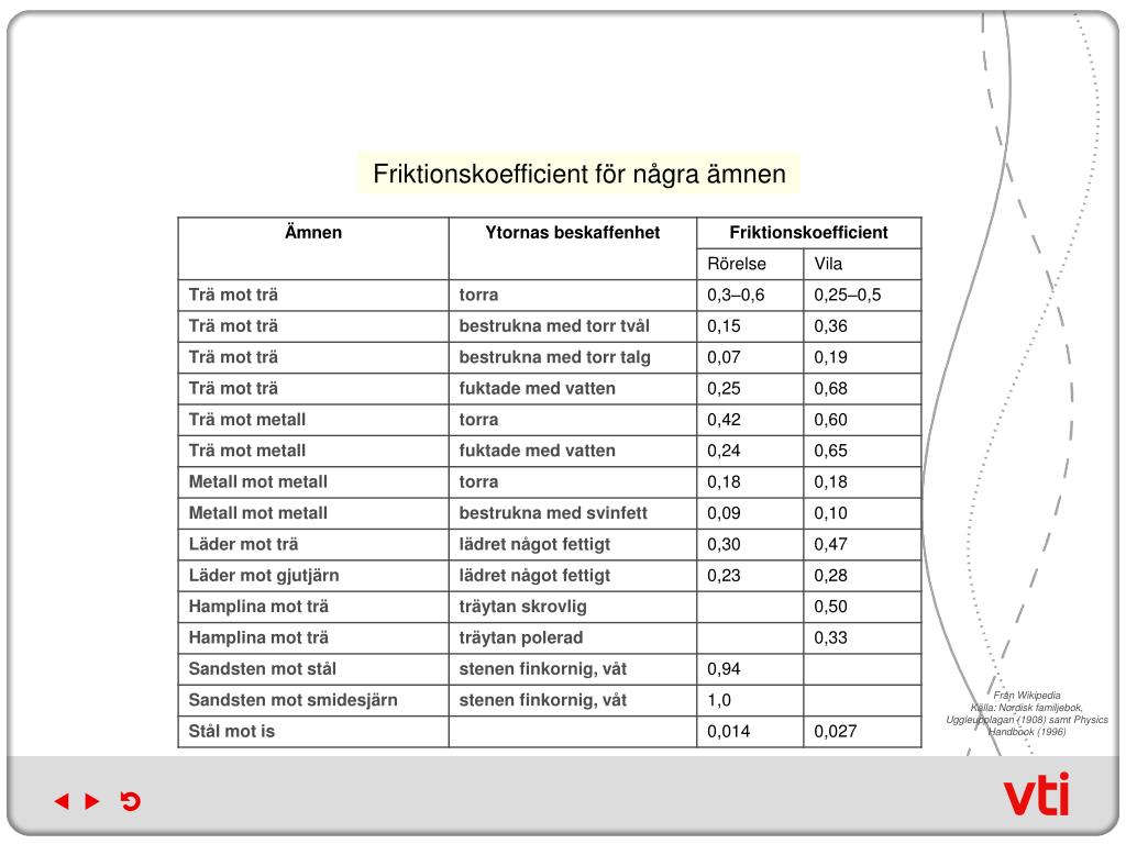PPT - Friktionen mellan väg och däck PowerPoint Presentation, free ...