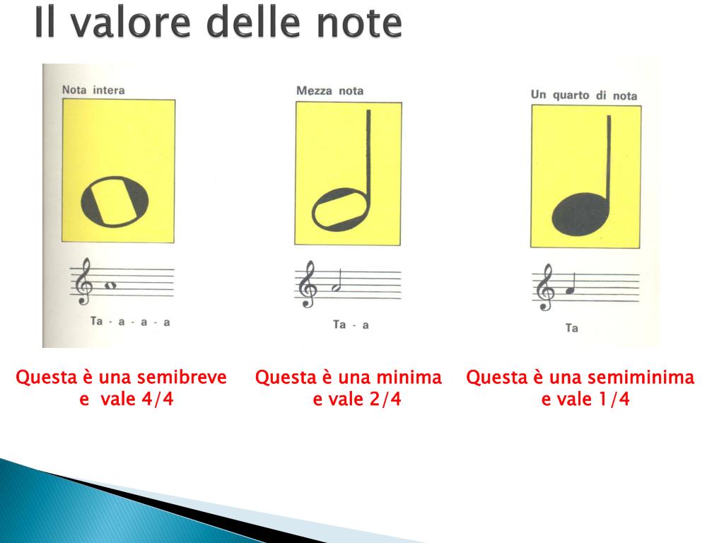 PPT - Le frazioni e la musica Realizzazione prof.ssa O riana Pagliarone ...