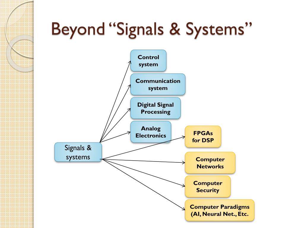 PPT - Signals and Systems PowerPoint Presentation, free download - ID ... PPT - Signals and Systems PowerPoint Presentation, free download - ID ...
