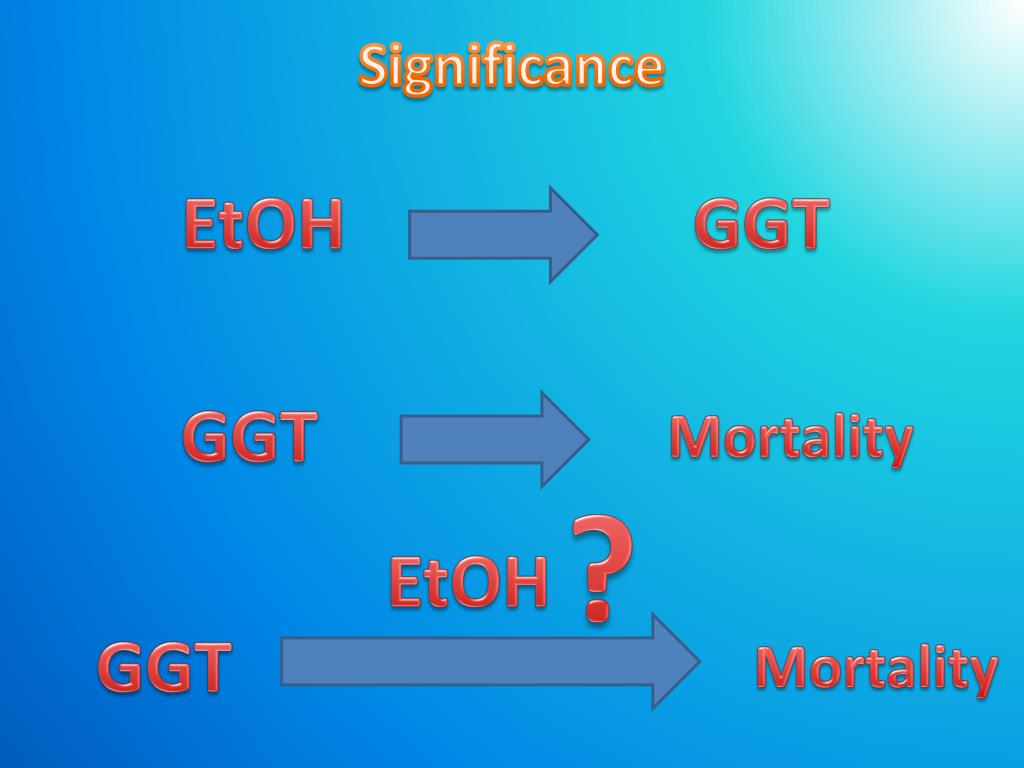 PPT - By Husham Syed -Mohammed Richard Grucza, Andrew Plunk, Laura ...
