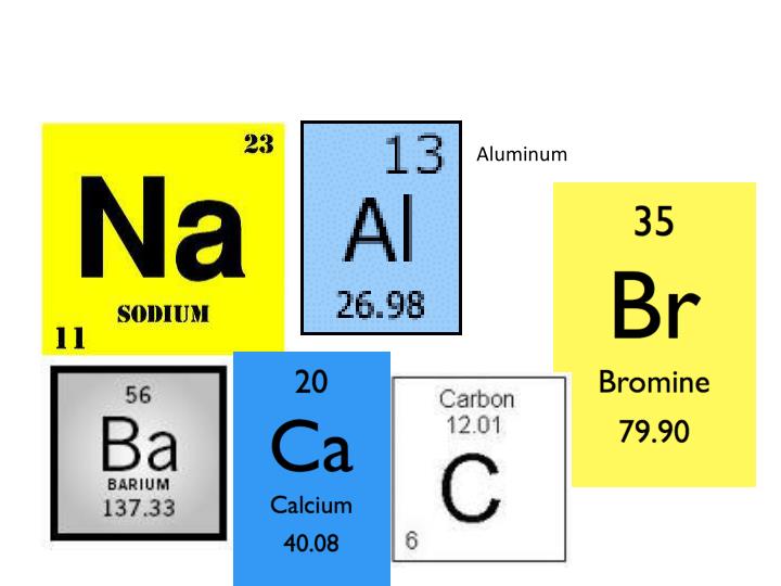 PPT - Sodium Nucleus: 11 protons, 12 neutrons Charge: +11 Aluminum ...