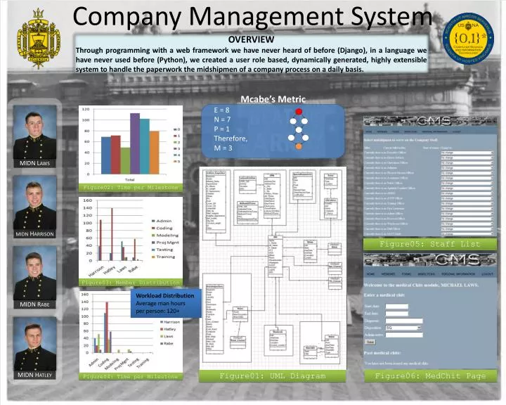 PPT - Company Management System PowerPoint Presentation, free download ...