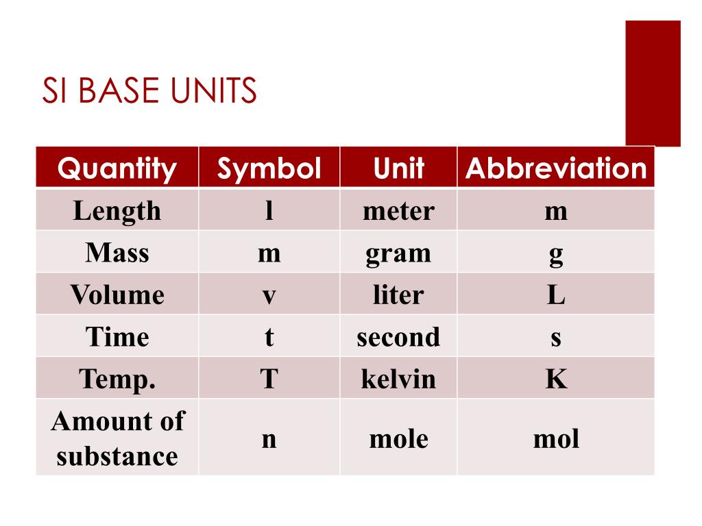 Ppt Measurement Powerpoint Presentation Free Download Id 2427070 Free Ppt Measurement Powerpoint Presentation Free Download Id 2427070 Free