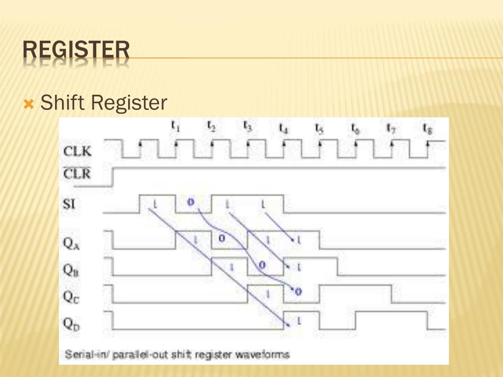 PPT - Rangkaian sekuensial PowerPoint Presentation, free download - ID:2427119