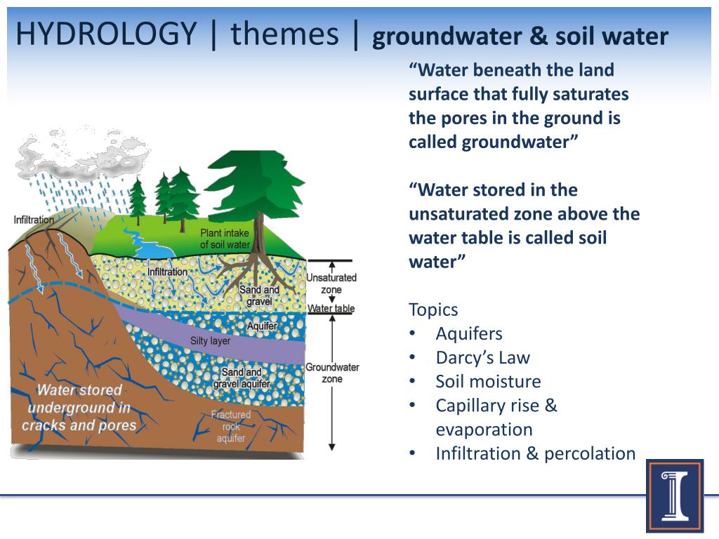 PPT - hydro.logy The term hydrology is from Greek: hydōr , "water"; and ...