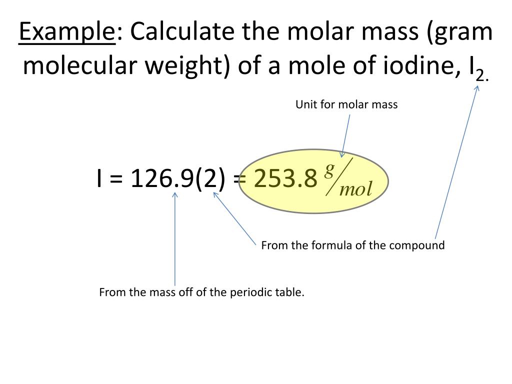 Examples Of Mass Gram
