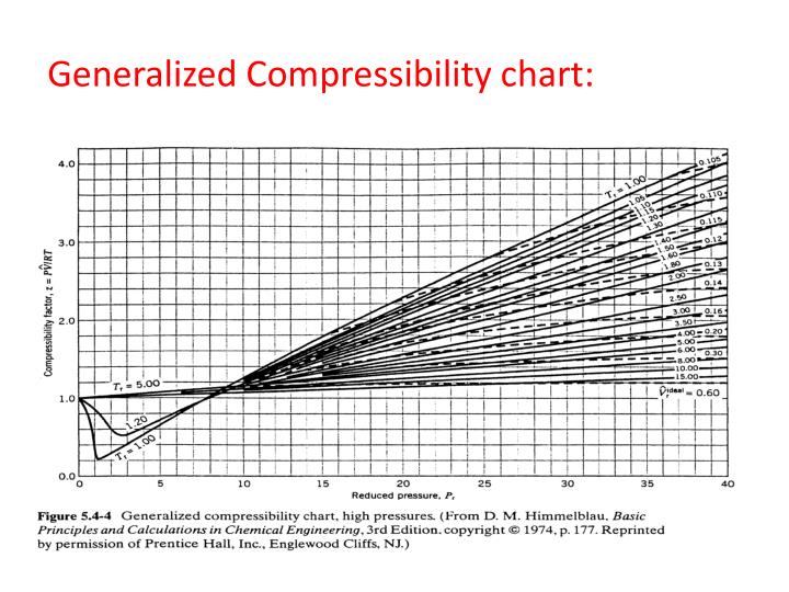 PPT - CHE-201: Introduction to Chemical Engineering PowerPoint ...