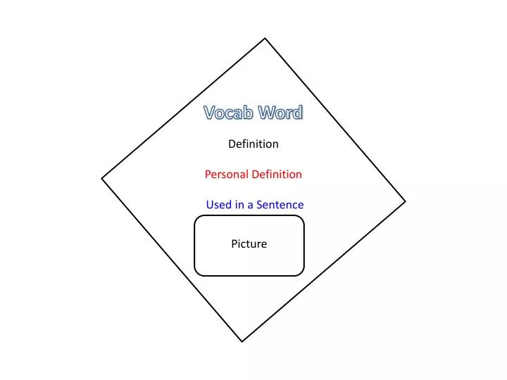 PPT - Definition Personal Definition Used in a Sentence PowerPoint ...