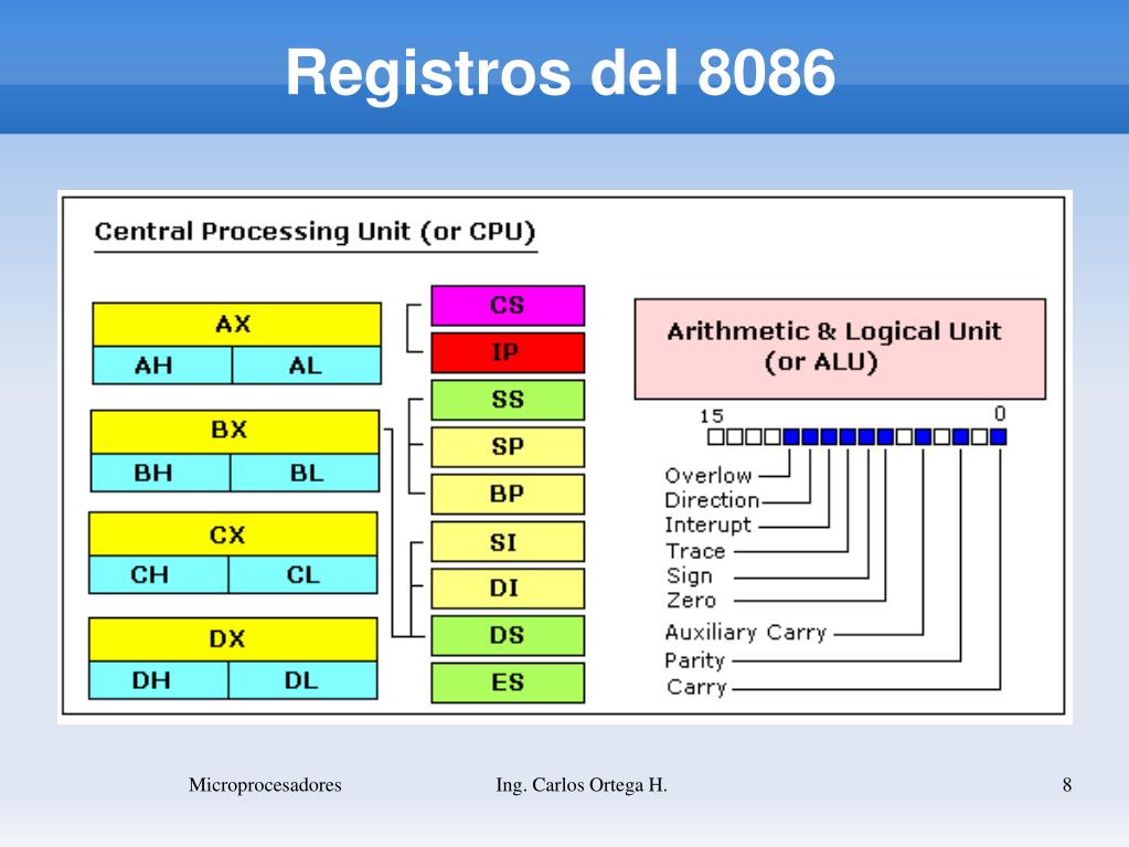 PPT - Universidad Nacional de Ingeniería Microprocesadores PowerPoint ...