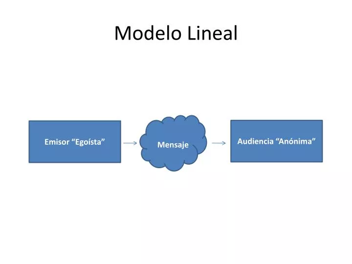 PPT - Modelo Lineal PowerPoint Presentation, free download - ID:2428164