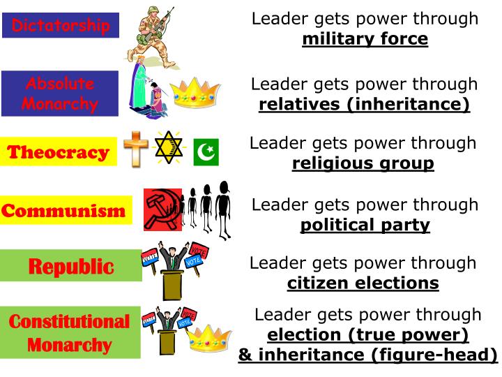 PPT - Government PowerPoint Presentation - ID:2428247