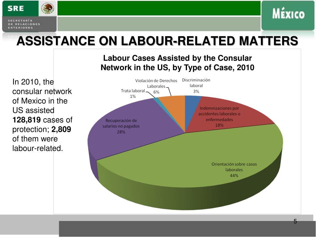 PPT - LEGAL TOOLS FOR THE PROTECTION OF THE LABOUR RIGHTS OF MIGRANTS ...