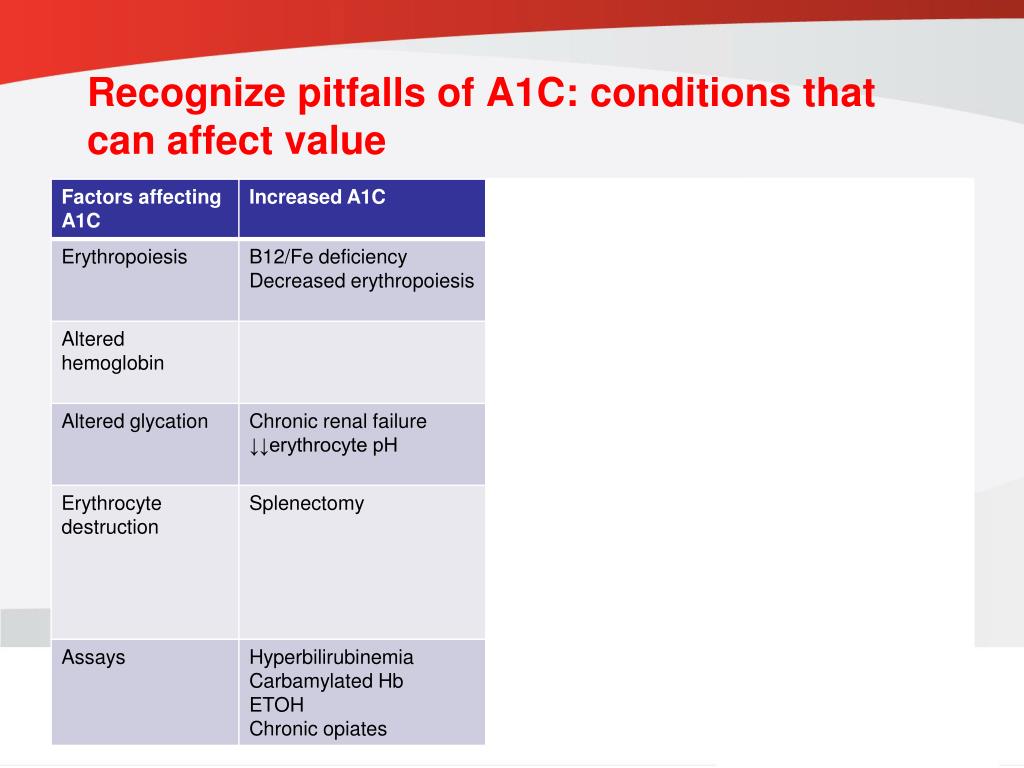 PPT - Definition, Classification and Diagnosis of Diabetes, Prediabetes ...