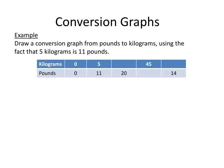 PPT - Conversion Graphs PowerPoint Presentation, free download - ID:2428531