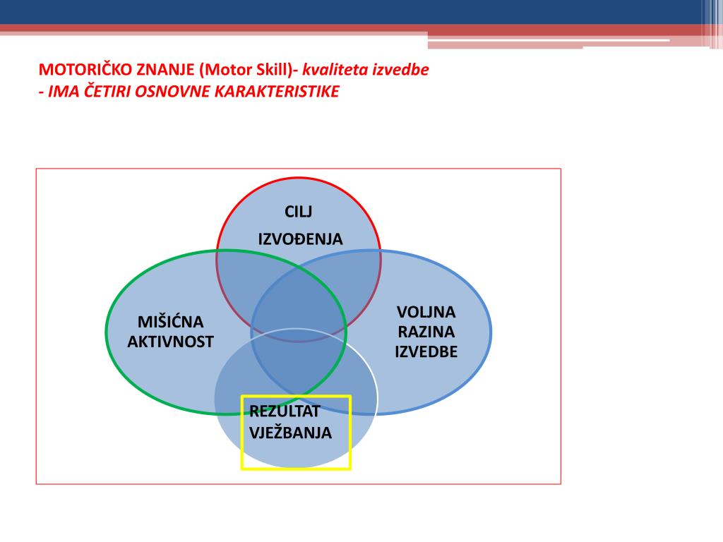 PPT - MOTORIČKO UČENJE I MOTORIČKA ZNANJA PowerPoint Presentation, free ...