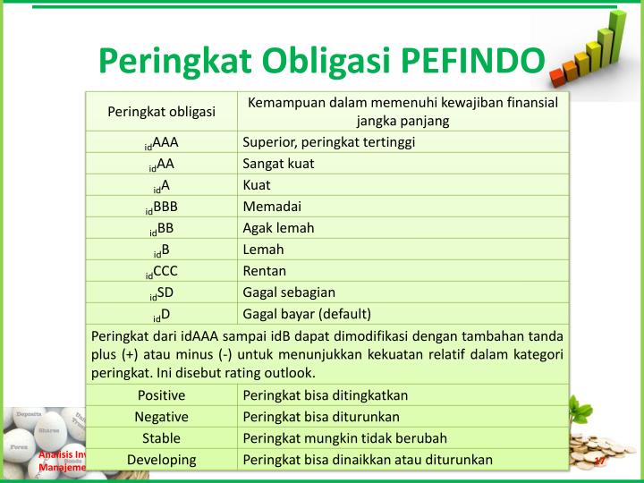 PPT - Penilaian Obligasi PowerPoint Presentation - ID:2429180