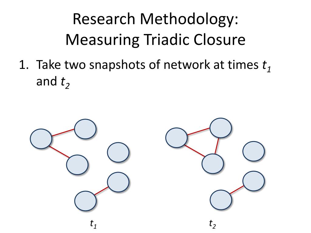 PPT - Homophily , Social Influence, & Affiliation PowerPoint ...