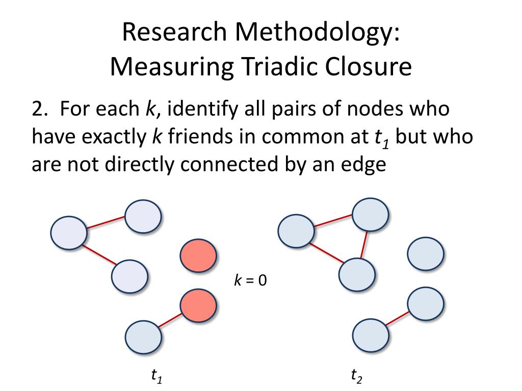 PPT - Homophily , Social Influence, & Affiliation PowerPoint ...
