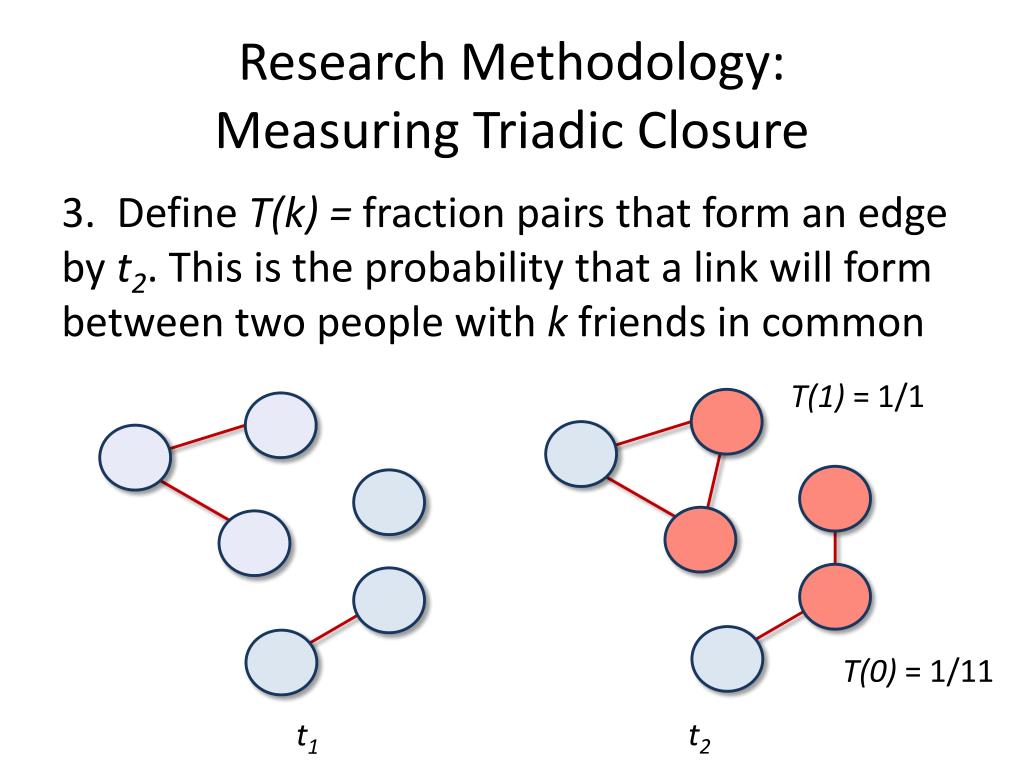 PPT - Homophily , Social Influence, & Affiliation PowerPoint ...