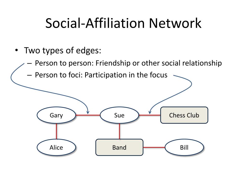 PPT - Homophily , Social Influence, & Affiliation PowerPoint ...