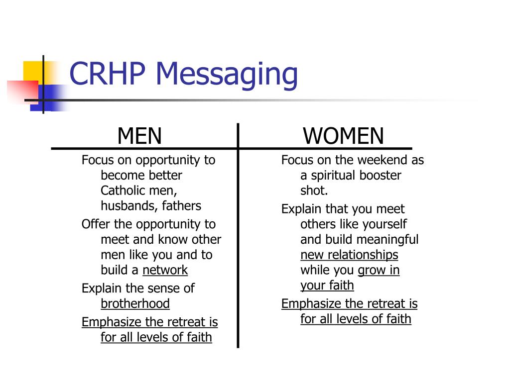 PPT - Effective CRHP Invitations Strategy for Church of the Ascension ...
