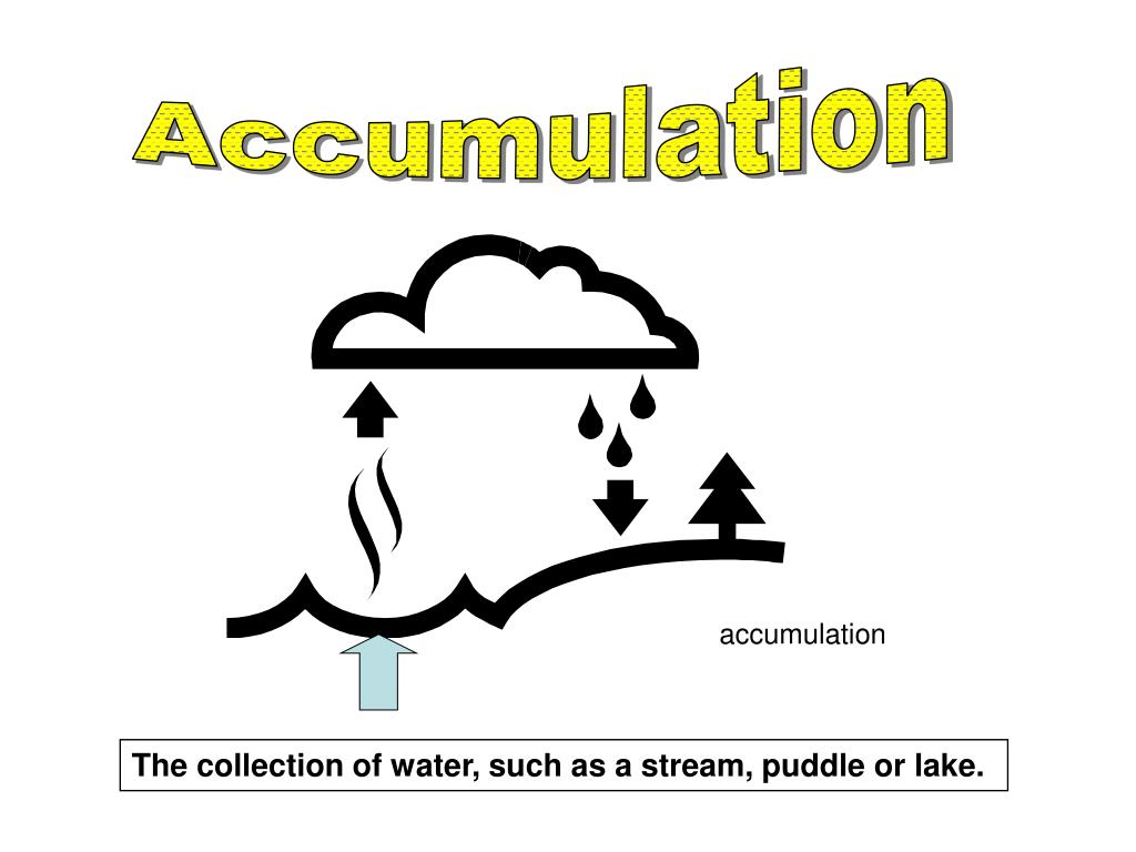 PPT - 4th grade Earth and Space Vocabulary Cards PowerPoint ...