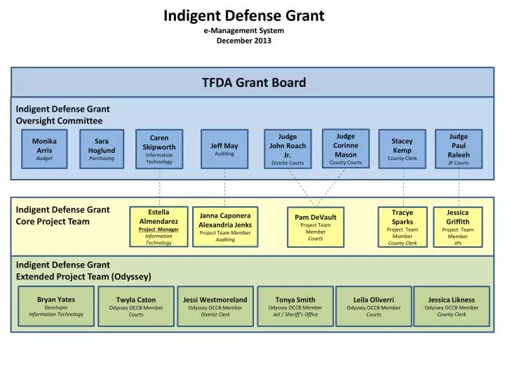 PPT - Indigent Defense Grant e-Management System December 2013 ...