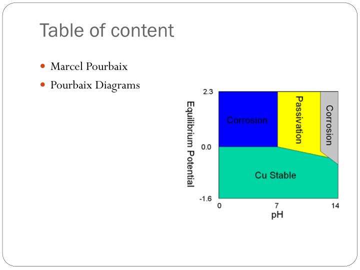 PPT - Electrochemistry MAE- 212 PowerPoint Presentation - ID:2430091