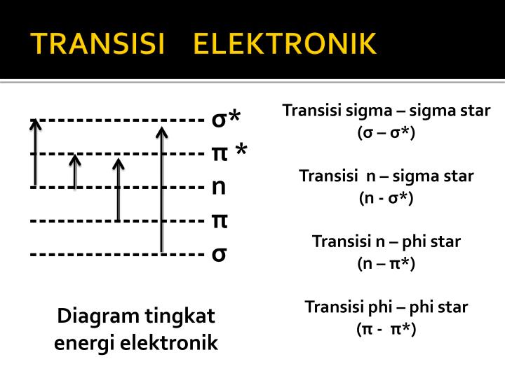PPT - Spektrofotometri UV – Visibel (Bagian II) PowerPoint Presentation ...