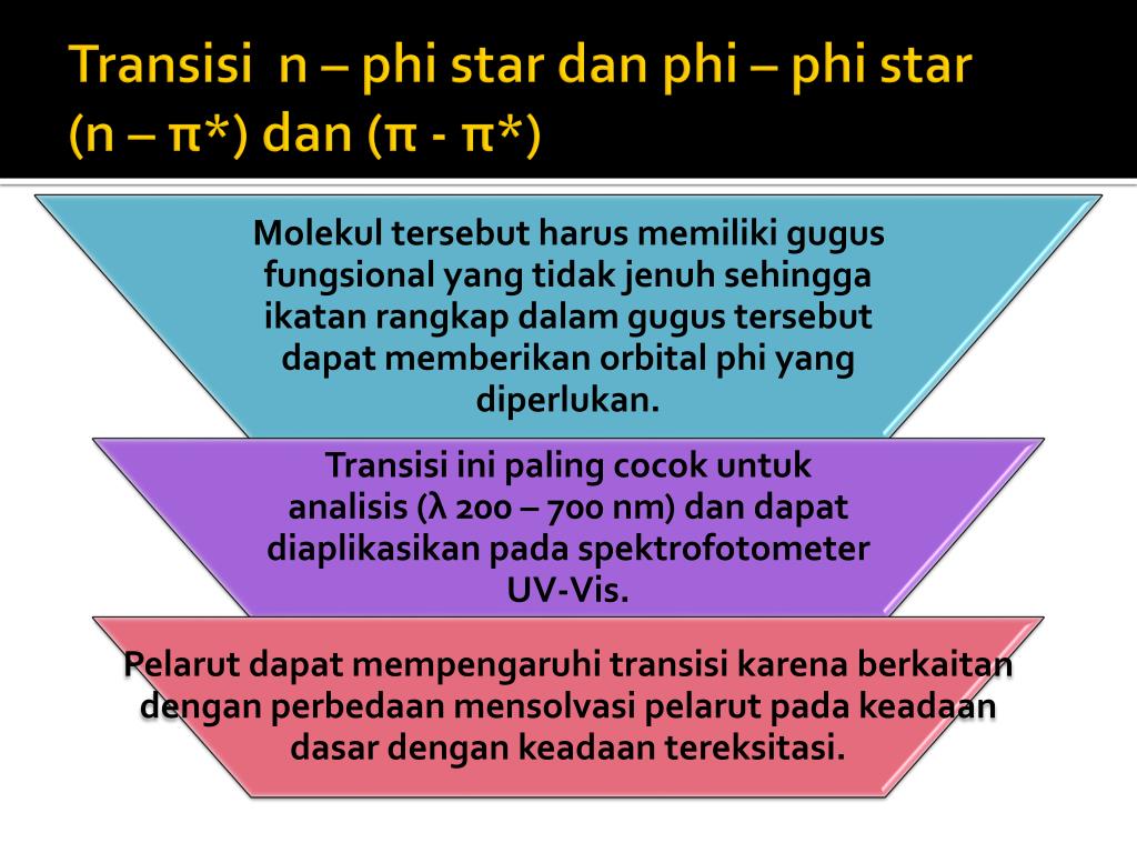 PPT - Spektrofotometri UV – Visibel (Bagian II) PowerPoint Presentation ...