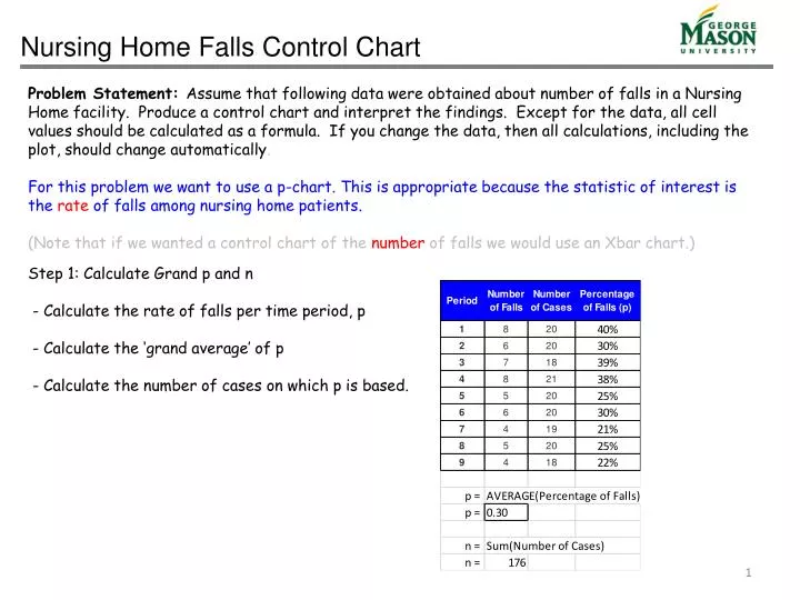 PPT - Nursing Home Falls Control Chart PowerPoint Presentation, free ...