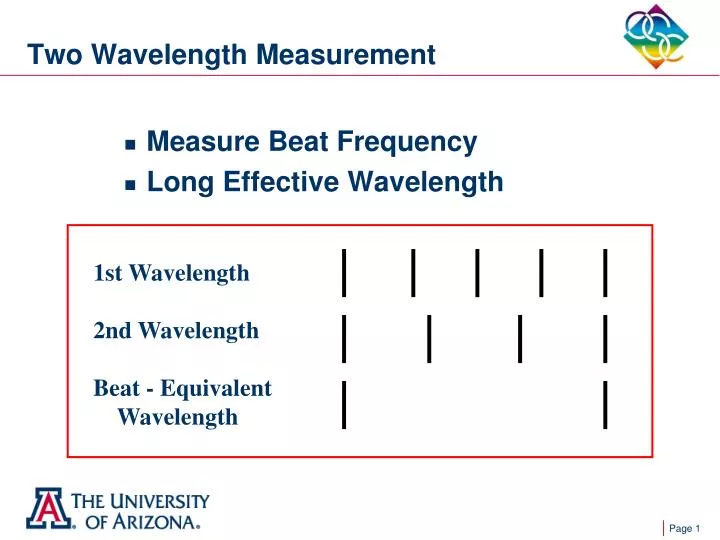 PPT - Two Wavelength Measurement PowerPoint Presentation, free download ...