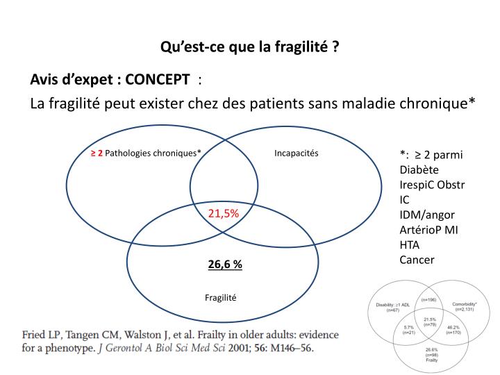 PPT - Le concept de fragilité en gériatrie Dr Valéry ANTOINE PowerPoint ...